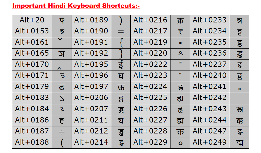 Windows 7 Typing Software Download Windows 7 Typing Software Download